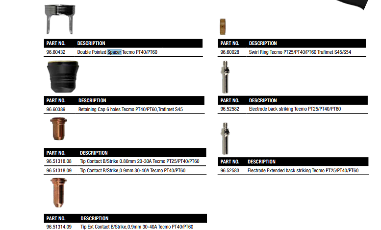 PT40 Plasma Cutter Consumable Kit – Herbos Equipment
